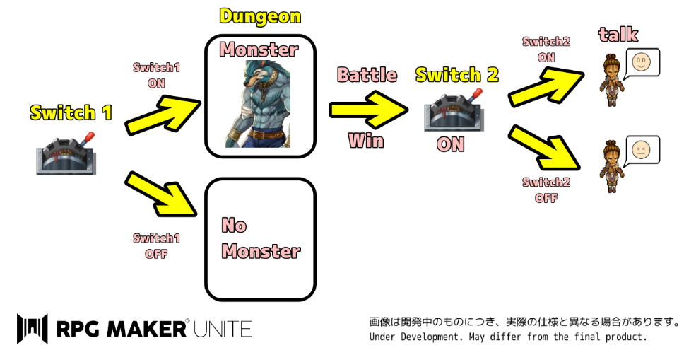 RPG Maker Unite details new Switch Line feature