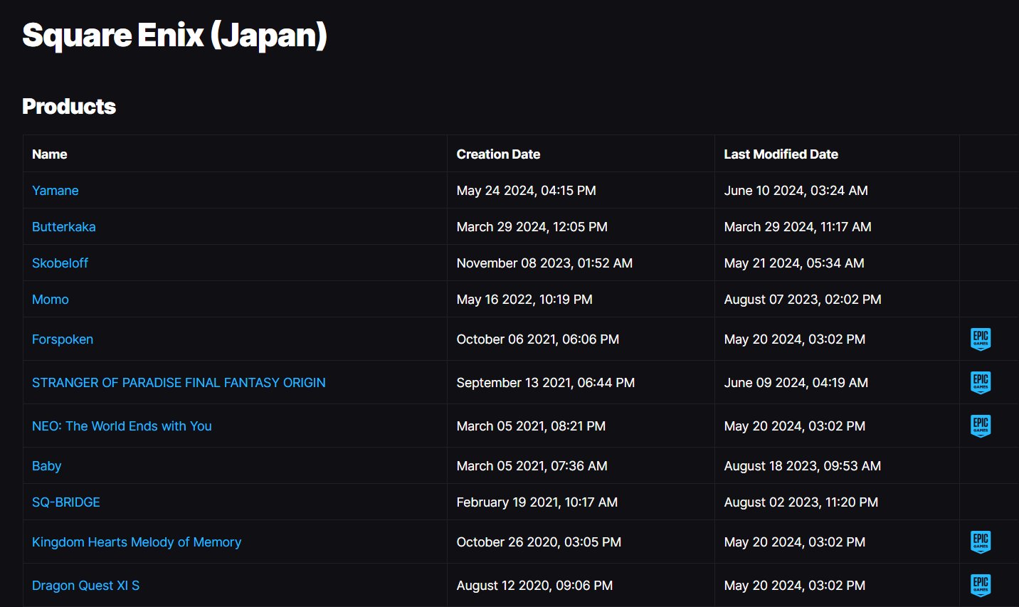 Epic Games DB Leak Lists FFIX Remake and Unannounced Games
