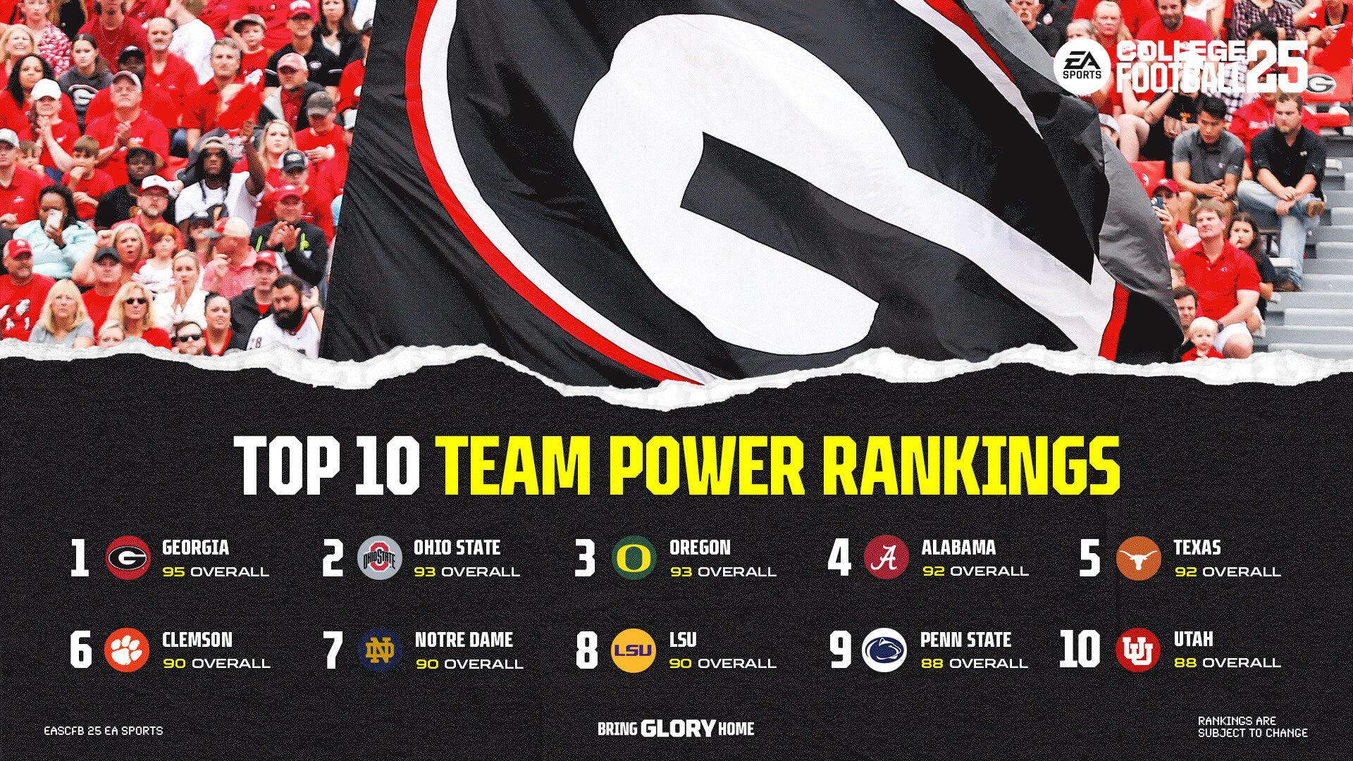 EA Sports College Football 25 Reveals Team Power Rankings