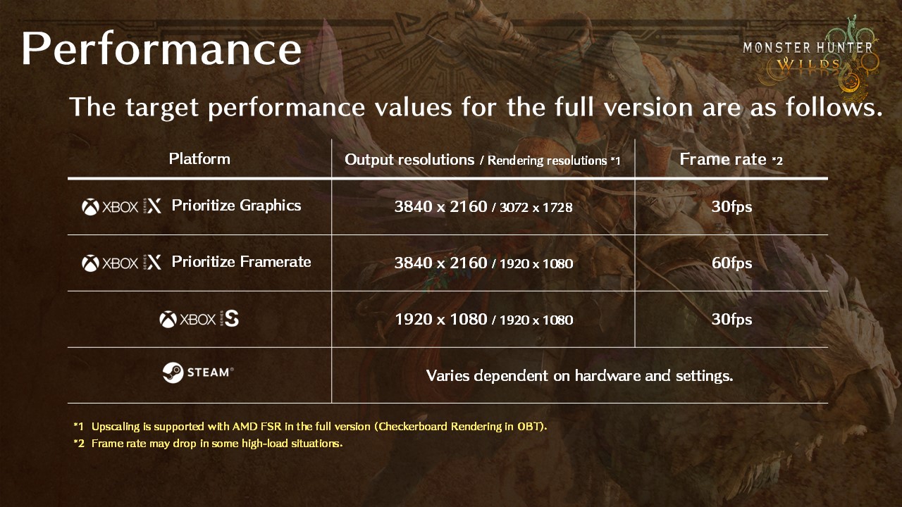 Monster Hunter Wilds Reveals New Prioritize Performance Mode