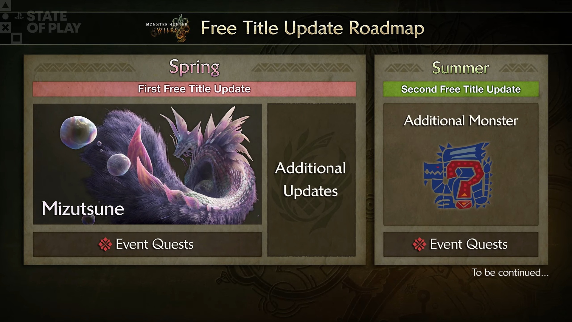 Monster Hunter Wilds First Free Update Adds Mizutsune in Spring 2025