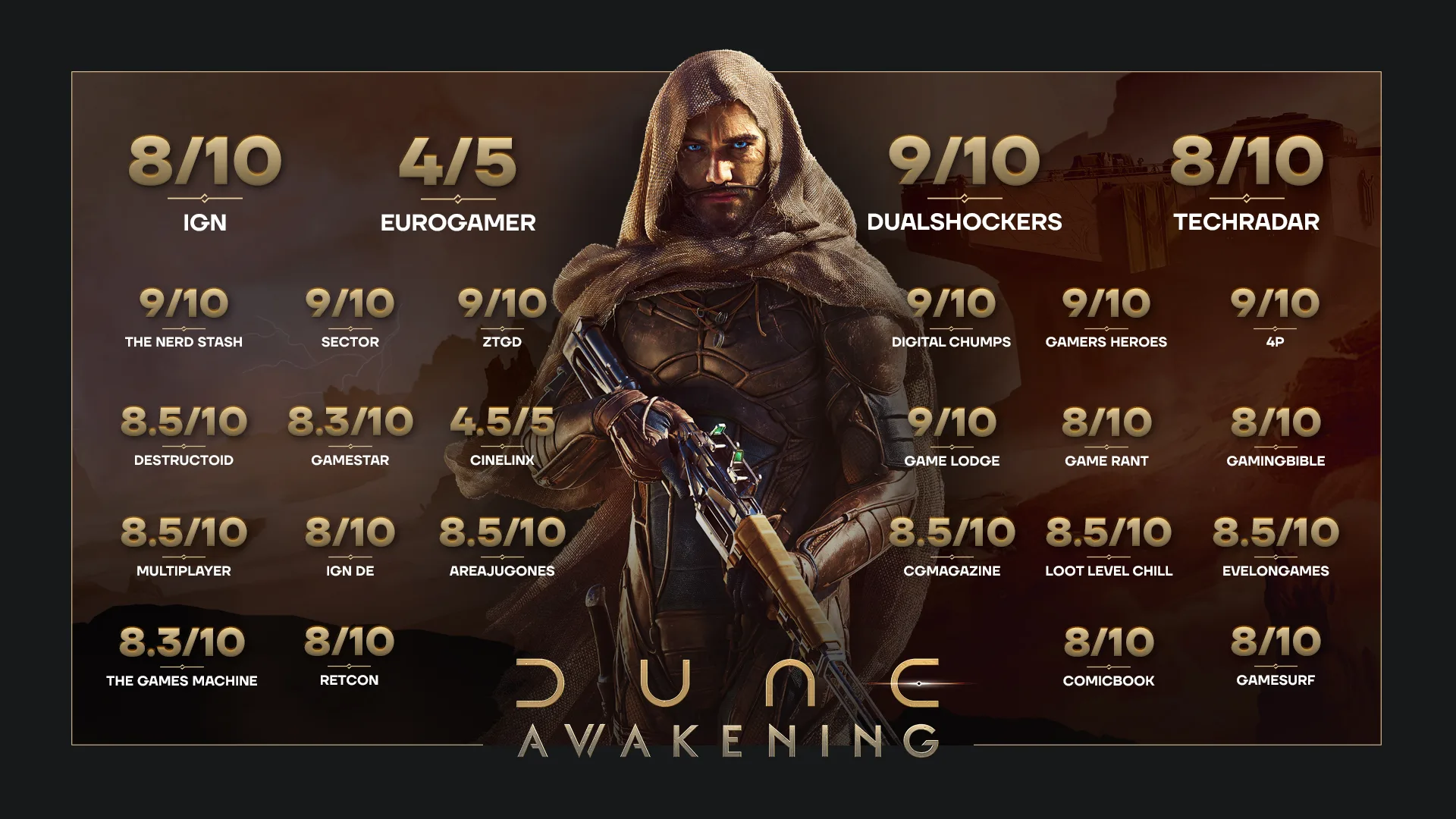 Dune: Awakening Accolades Trailer Released, Over 189,000 Concurrent Players on Steam